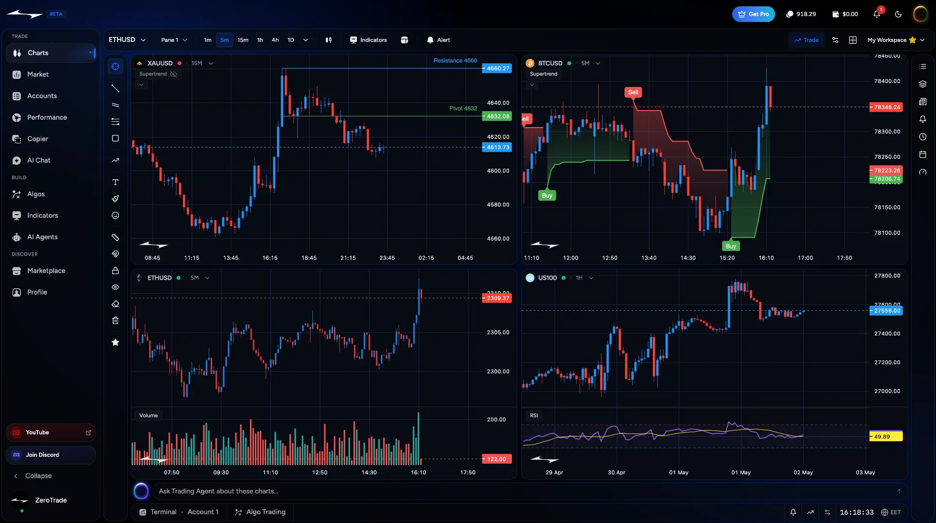 ZeroTrade — Charts, AI agents, no-code algos & multi-broker copier